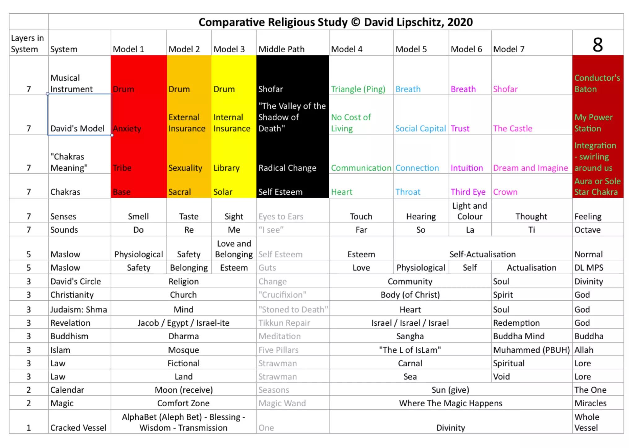 Comparative Religious Study By David Lipschitz (c) 2020 | PDF