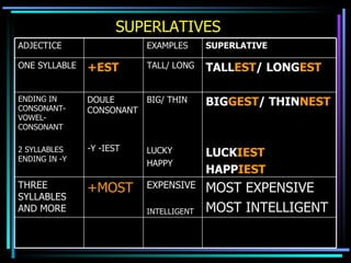 Comparatives | PPT