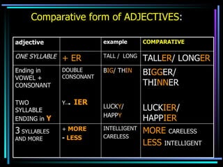 Comparatives | PPT