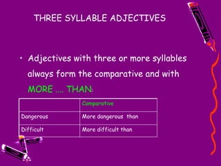 Comparatives | PPT