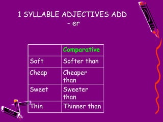Comparatives | PPT