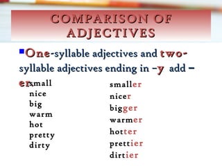 Comparatives | PPS
