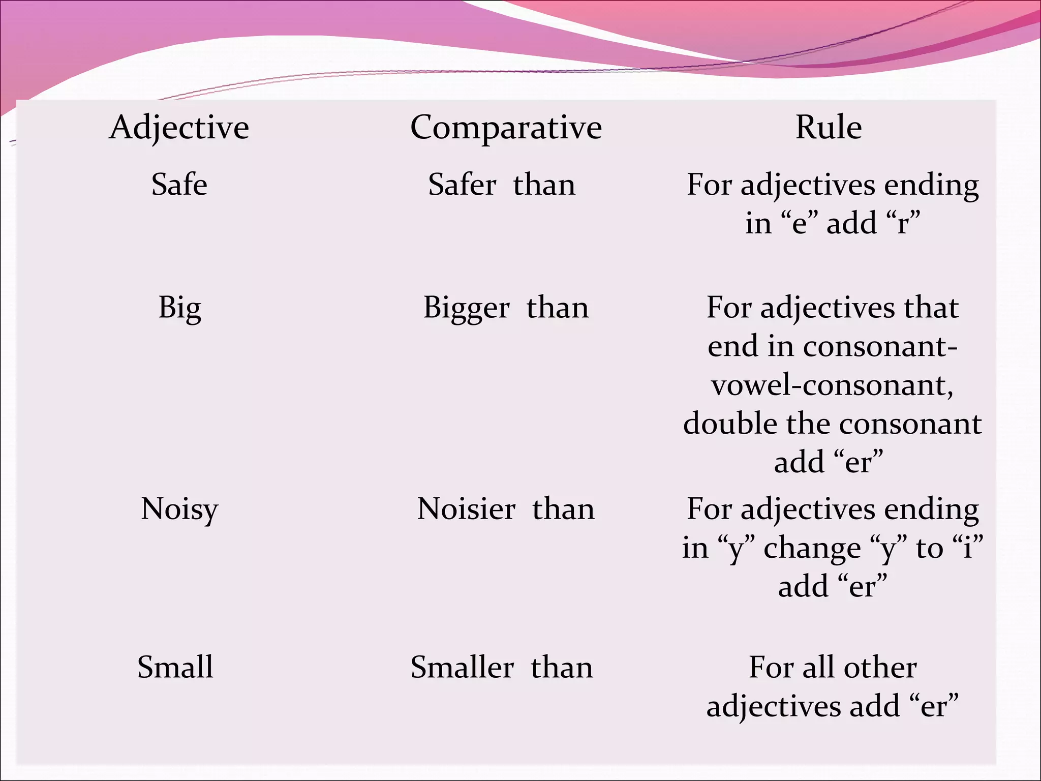 Comparatives | PPT