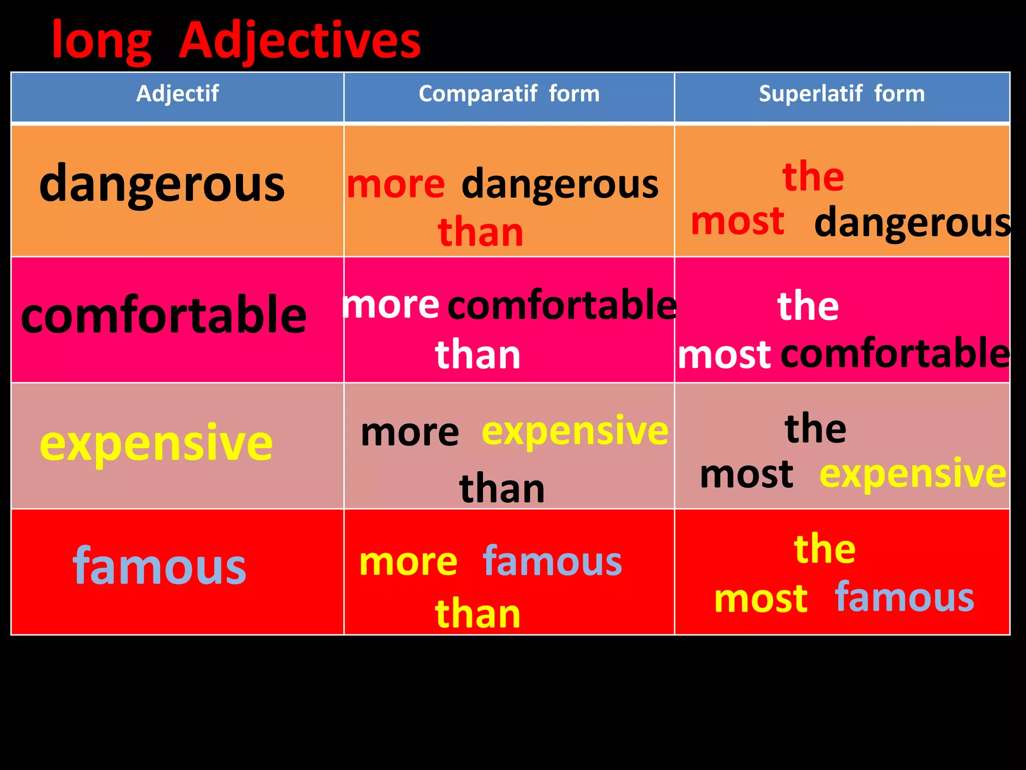 Comparatives | PPT