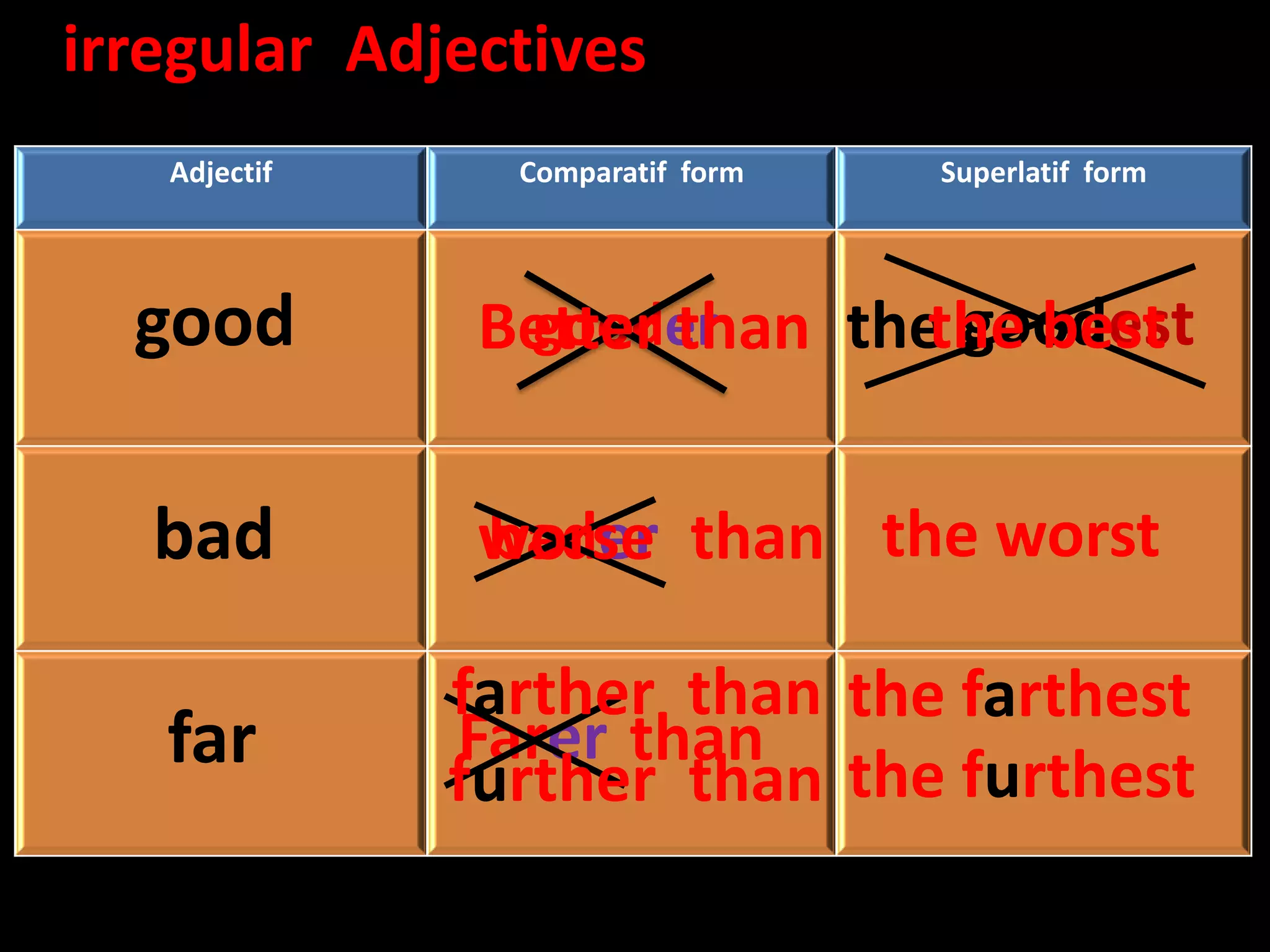 Comparatives | PPT