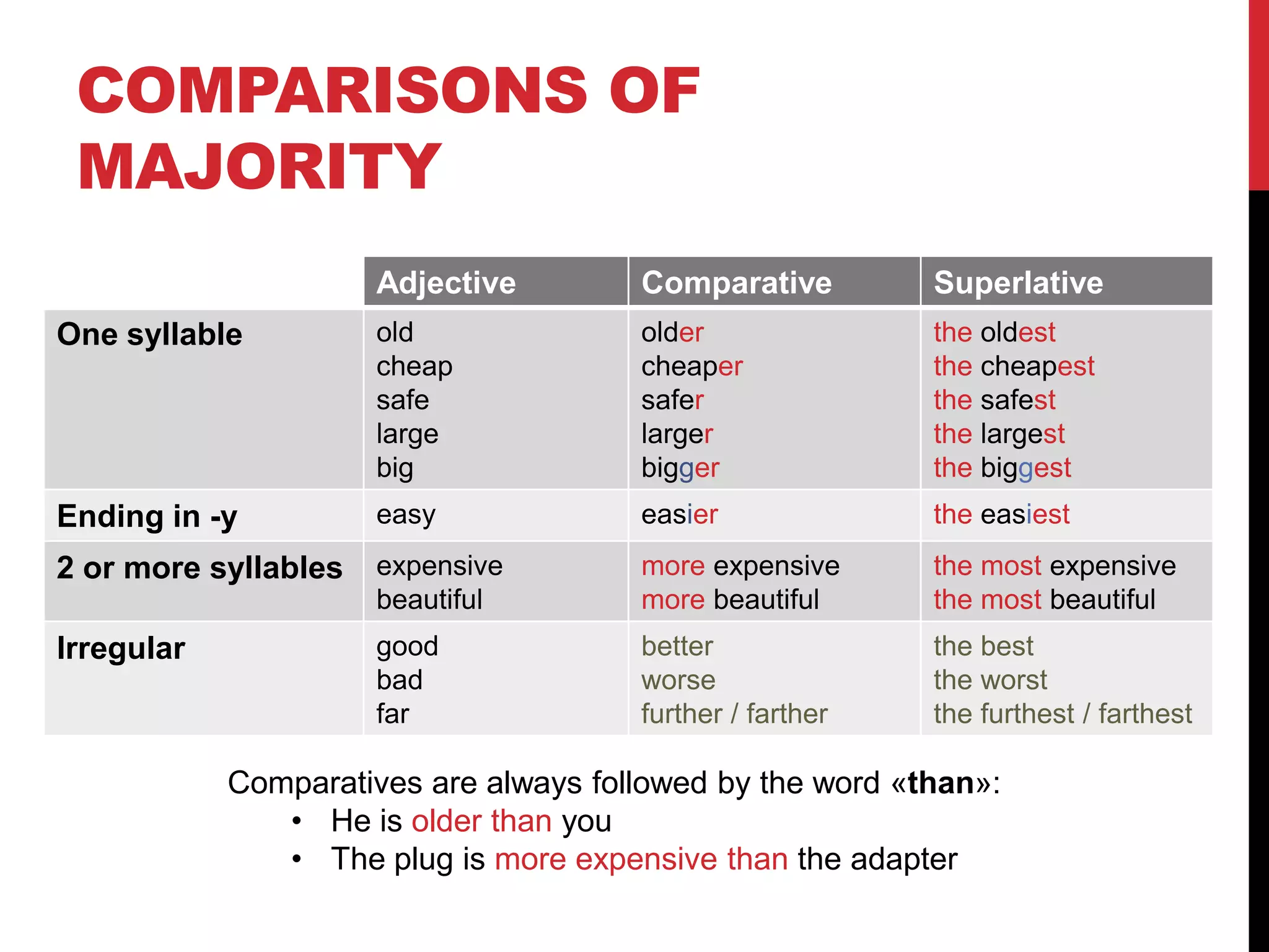 Comparatives | PPTX