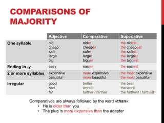 Comparatives | PPTX