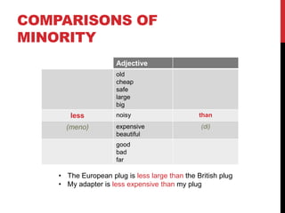 Comparatives | PPTX
