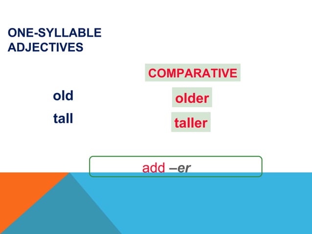 Comparatives | PPT