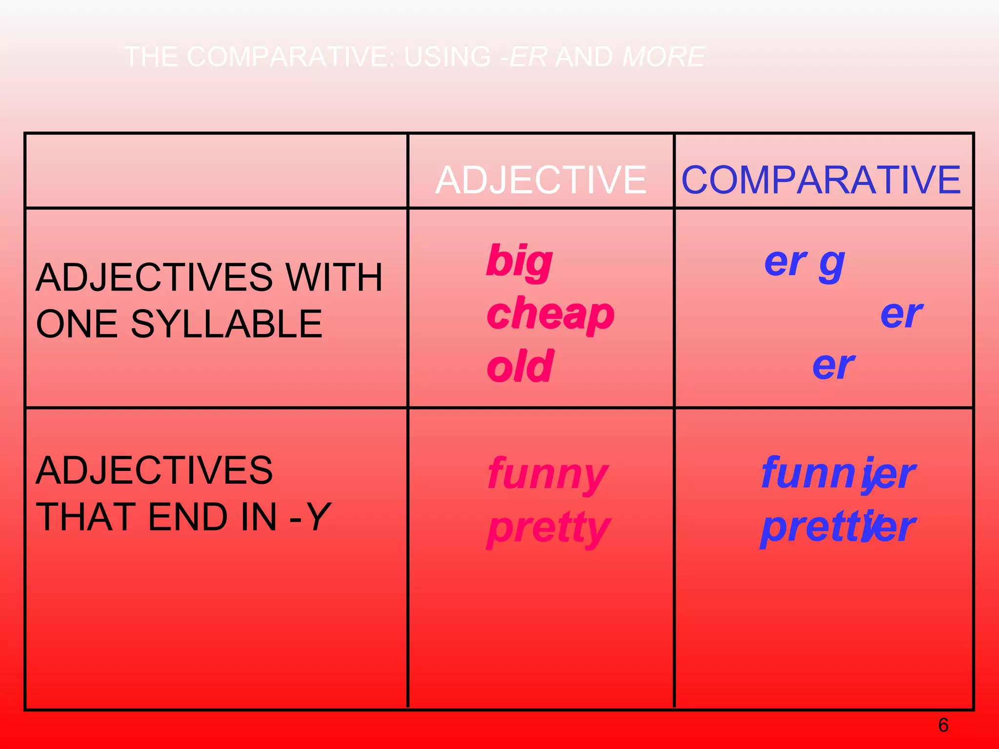 Comparatives | PPT