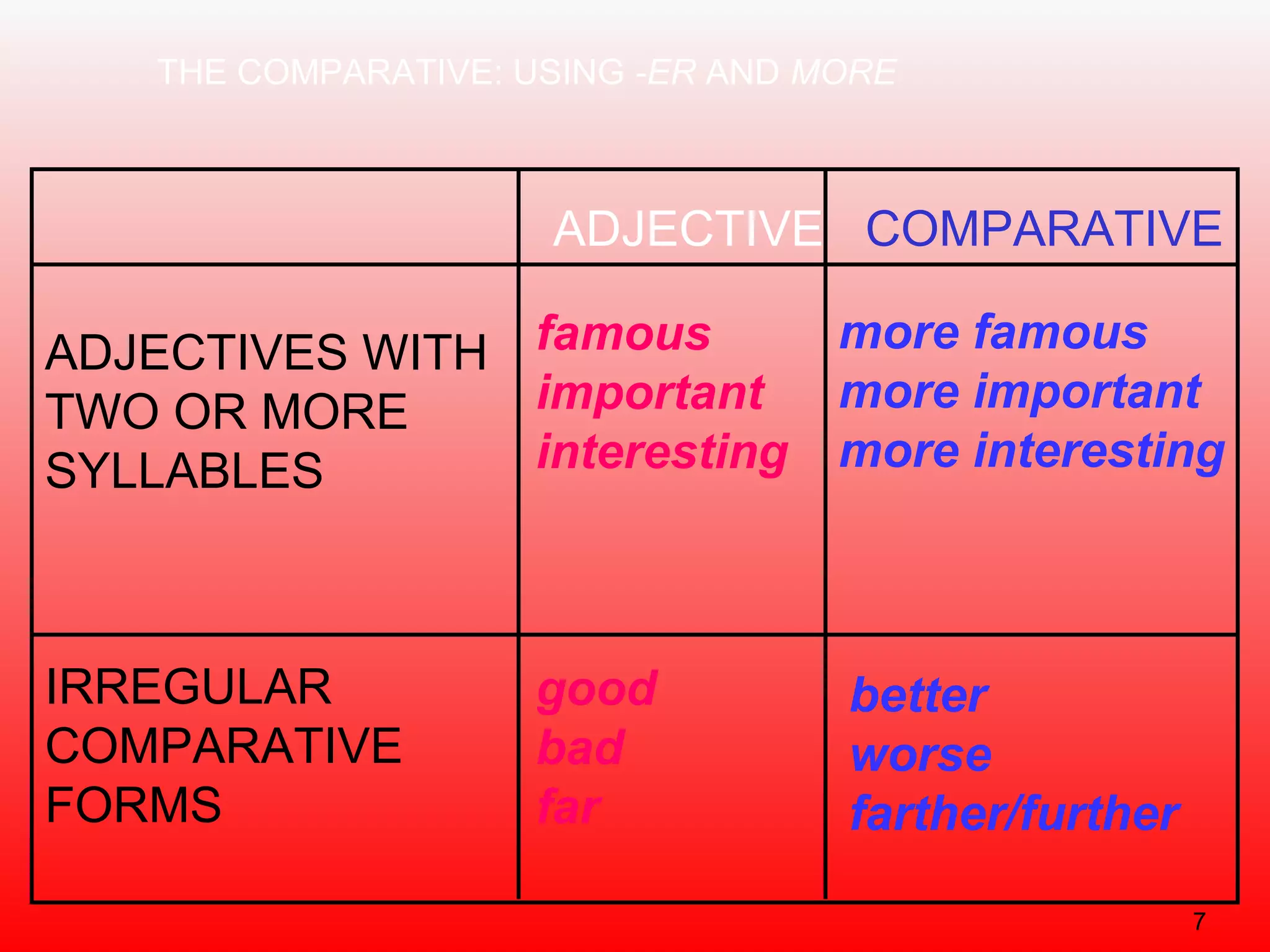 Comparatives | PPT
