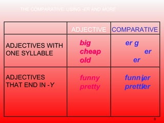 Comparatives | PPT