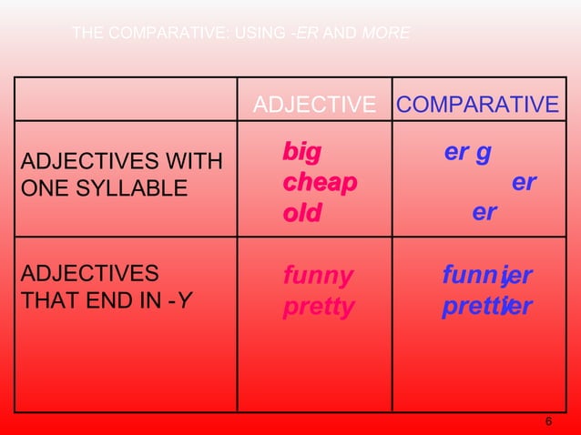 Comparatives | PPT