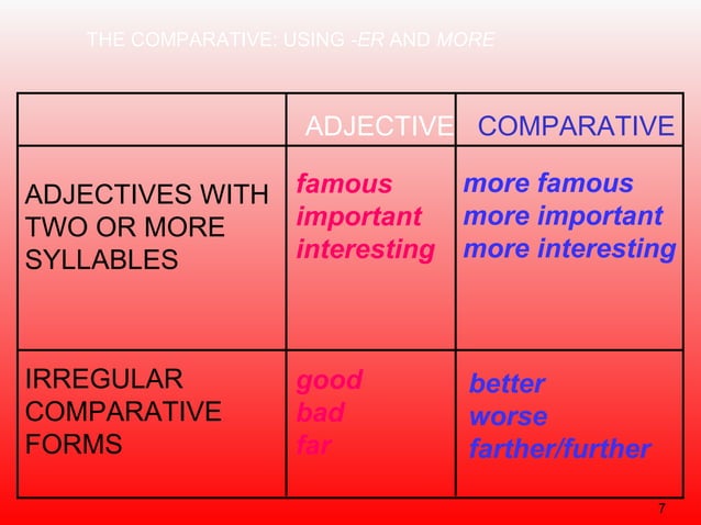 Comparatives | PPT