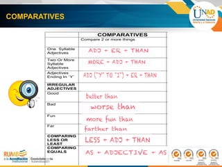 Comparatives Adjetives | PPT