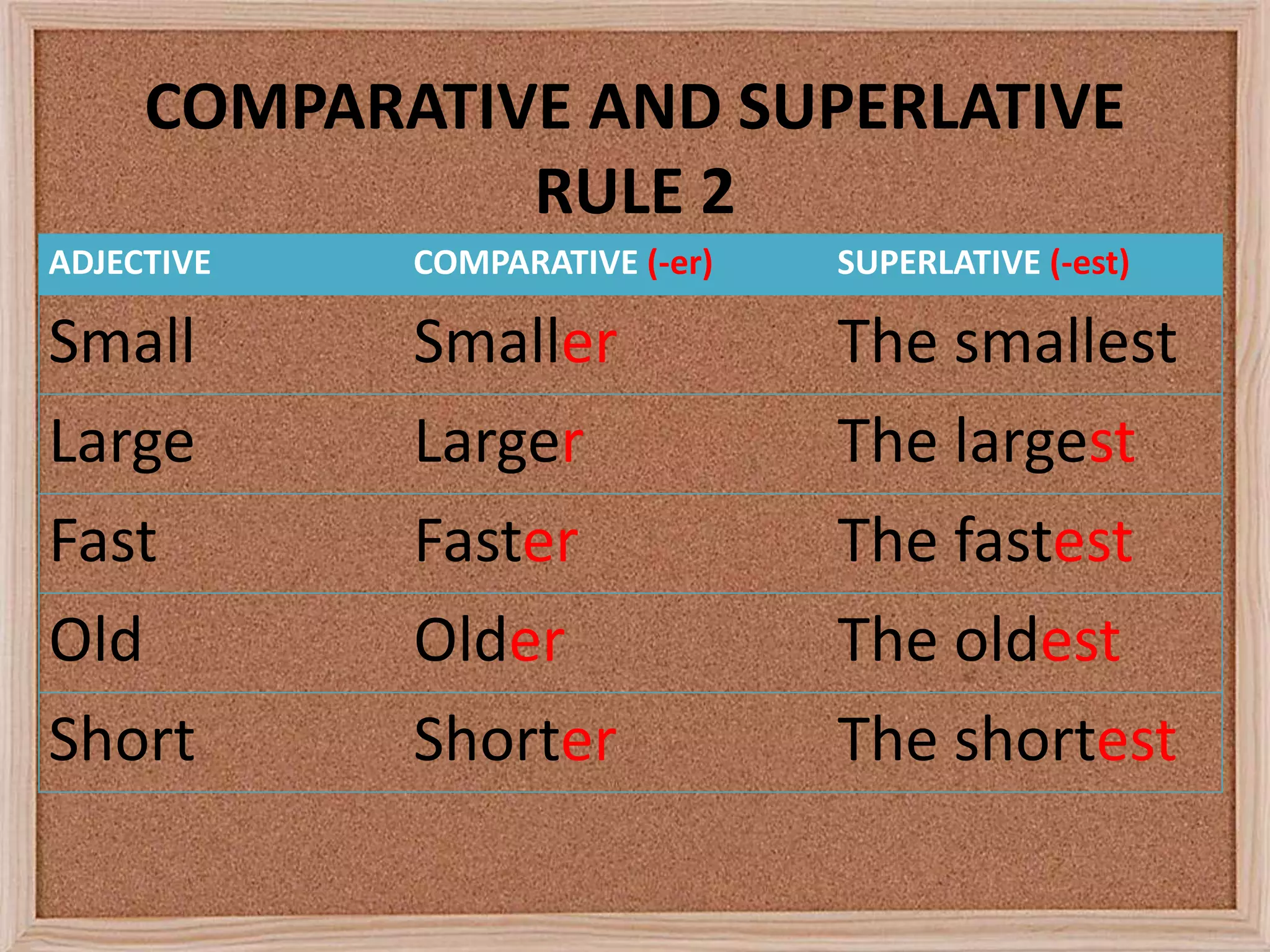 comparatives.pptx | Science