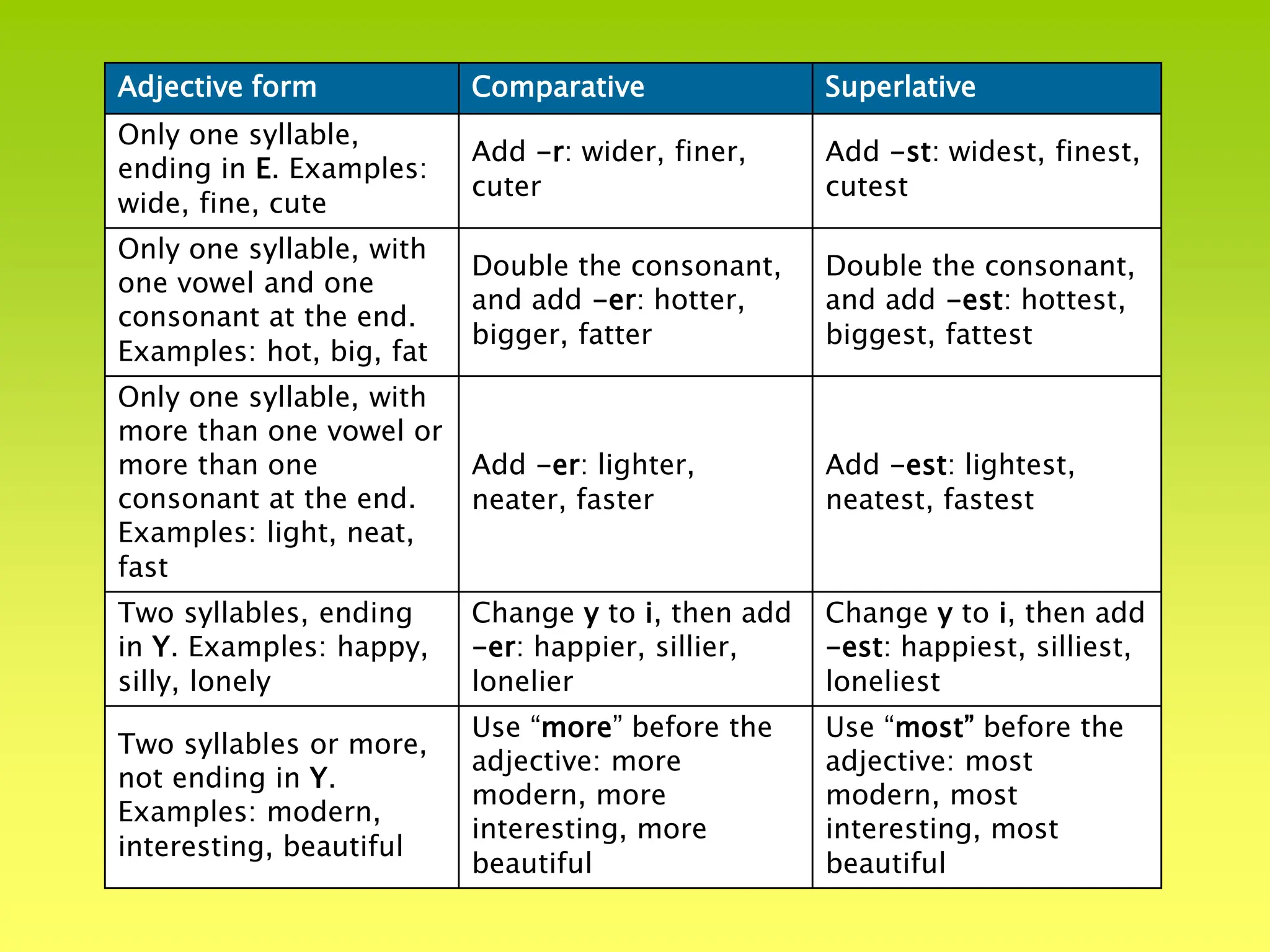 comparatives-and-superlatives-fun-activities-games-grammar-guides ...