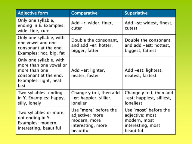 comparatives-and-superlatives-fun-activities-games-grammar-guides ...