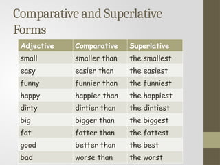 comparatives-and-superlatives-grammar-guides_100321.pptx