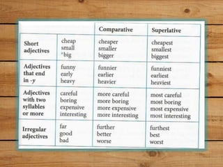 ESL 0823E Week 8 Comparatives part 2 | PPTX