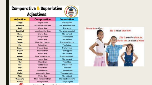 comparatives-superlative- present perfect.pptx