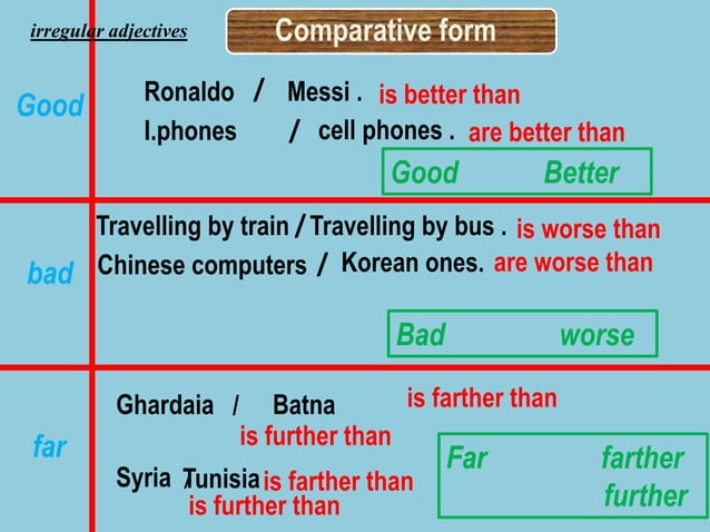 comparatives-superlatives-equatives.pptx