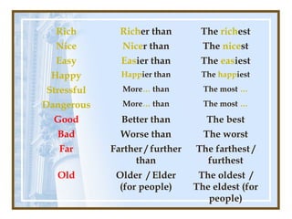 Comparatives, Superlatives, Inferiority - 2nd bil | PPT