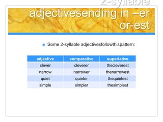 Comparatives adjectives | PPTX