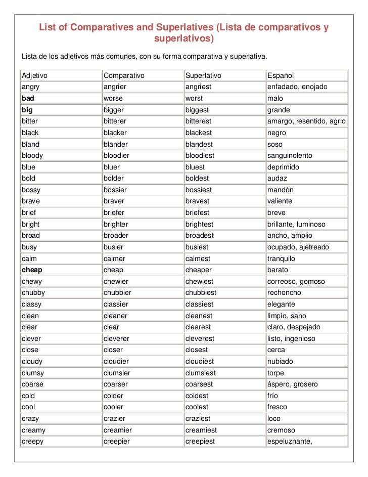 Comparatives and superlatives