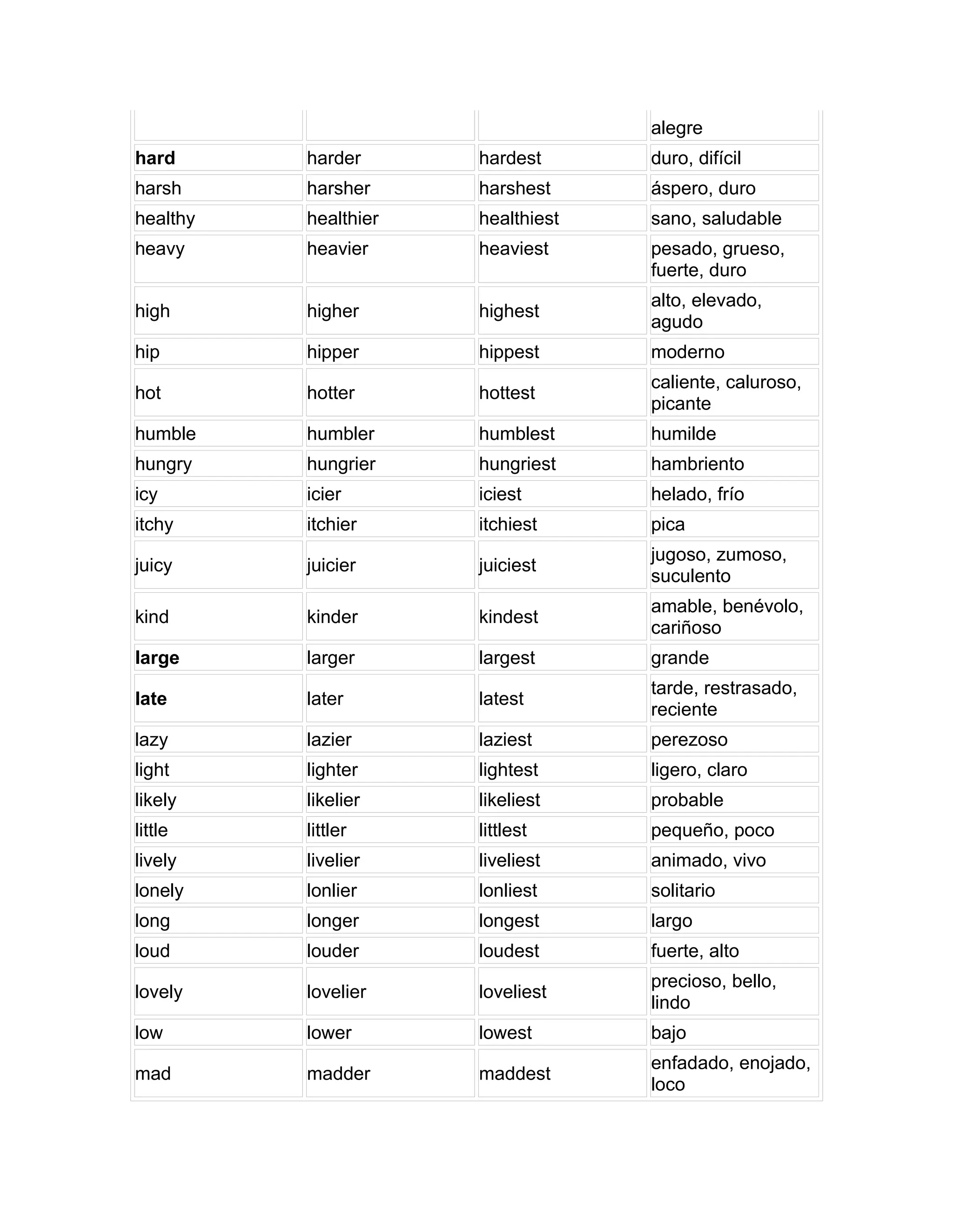 Comparatives and superlatives | ODT