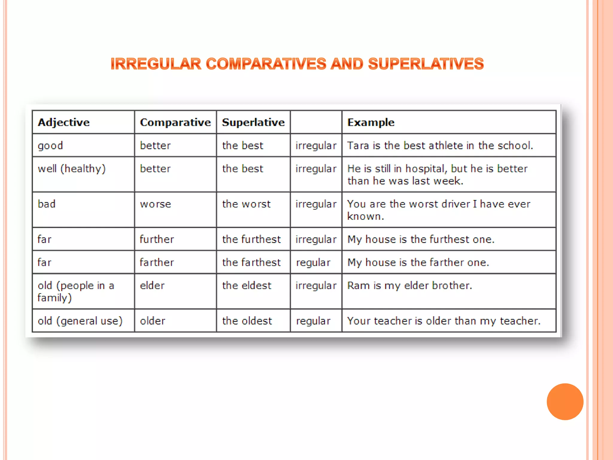 Comparatives and superlatives | PPTX