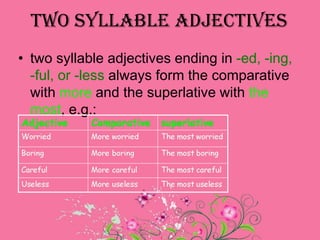 Comparatives and superlatives | PPTX
