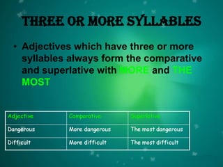 Comparatives and superlatives | PPTX