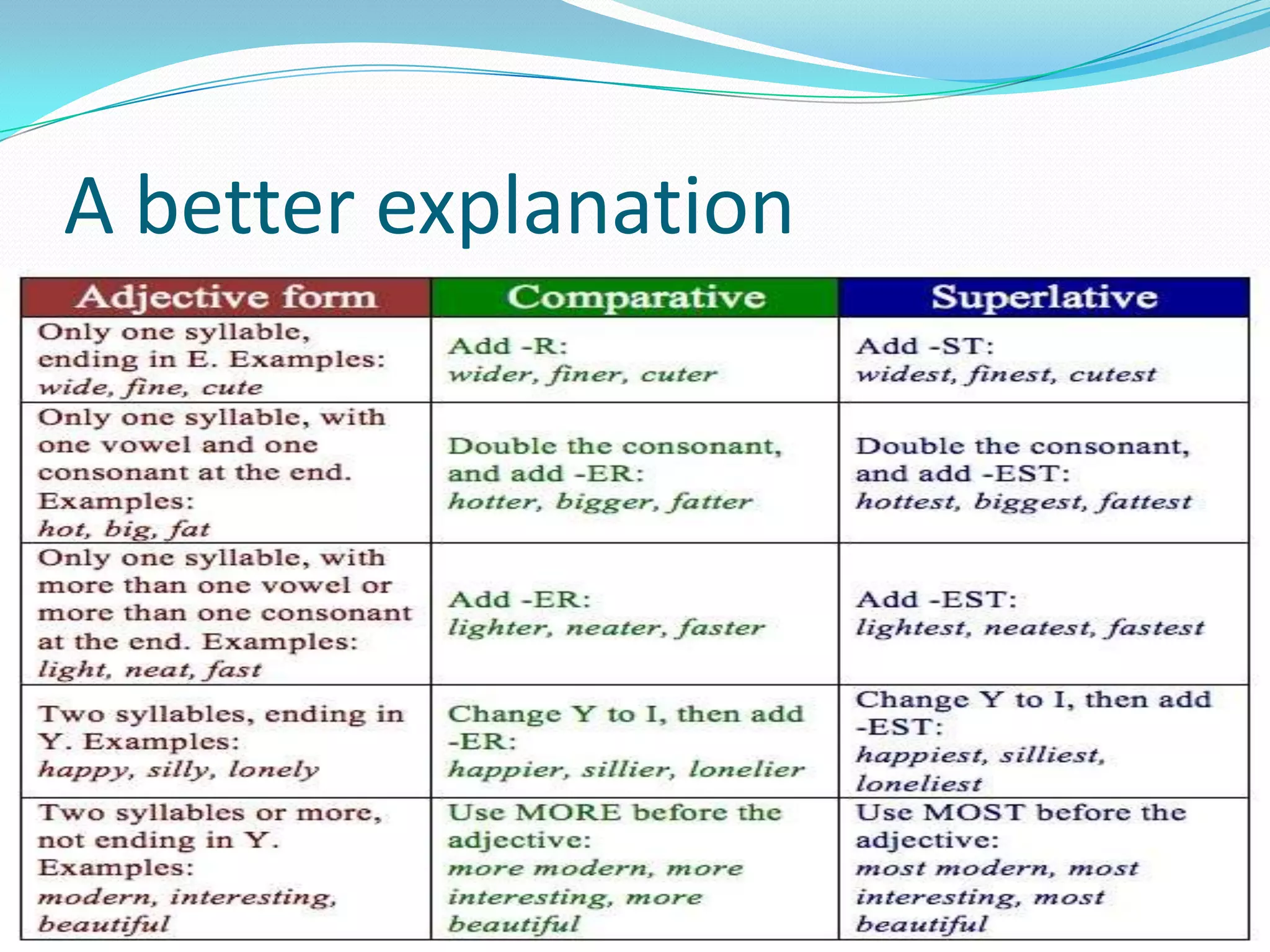 Comparatives and superlatives | PPTX