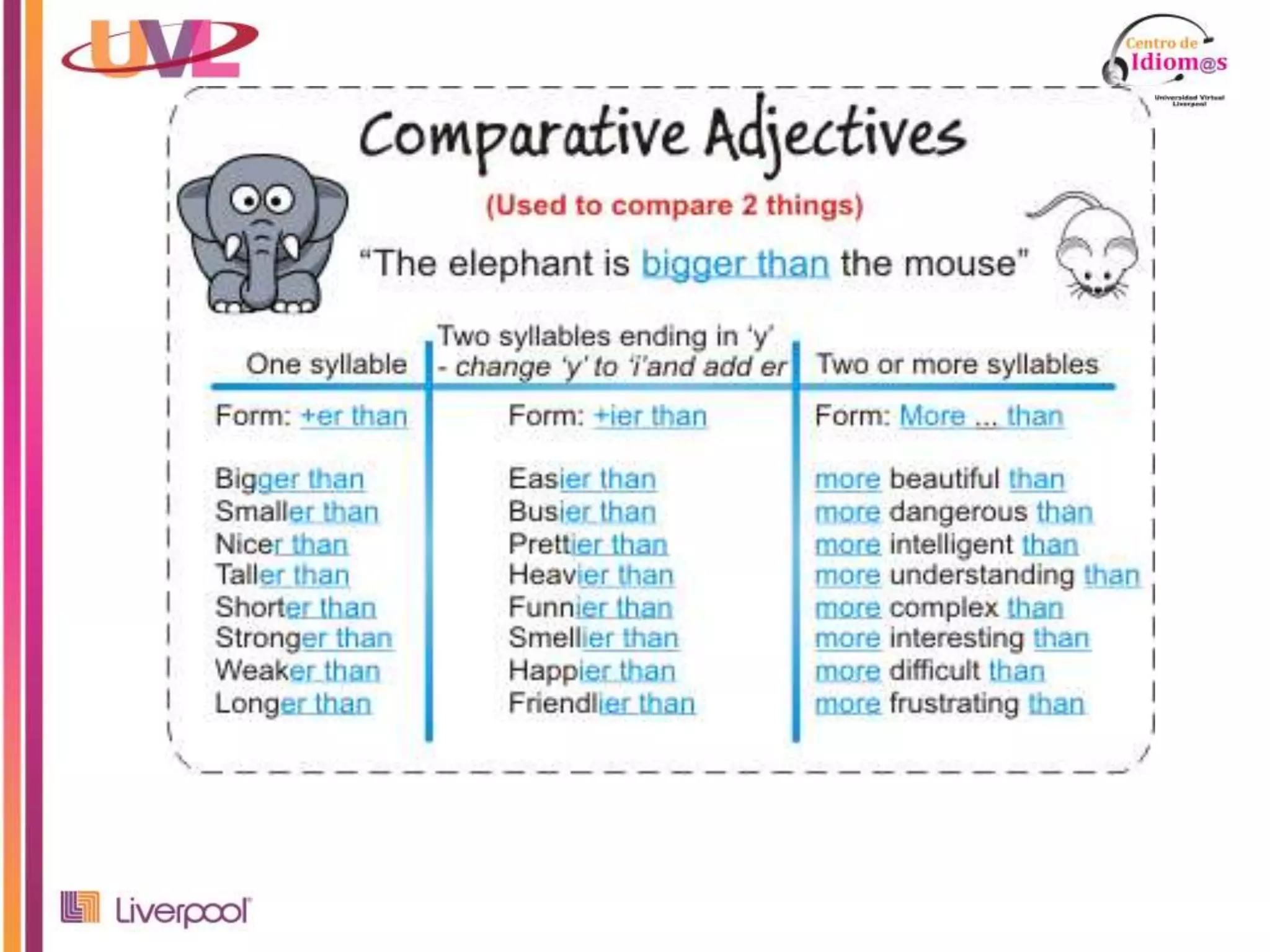 Comparatives and Superlatives | PPT
