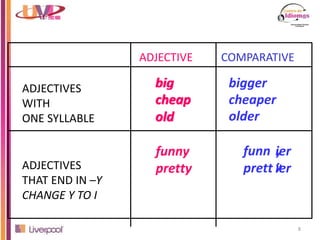 Comparatives and Superlatives | PPT