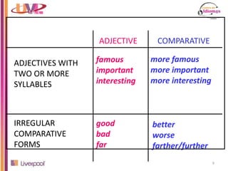 Comparatives and Superlatives | PPT