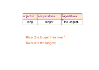 Comparatives and superlatives | PDF