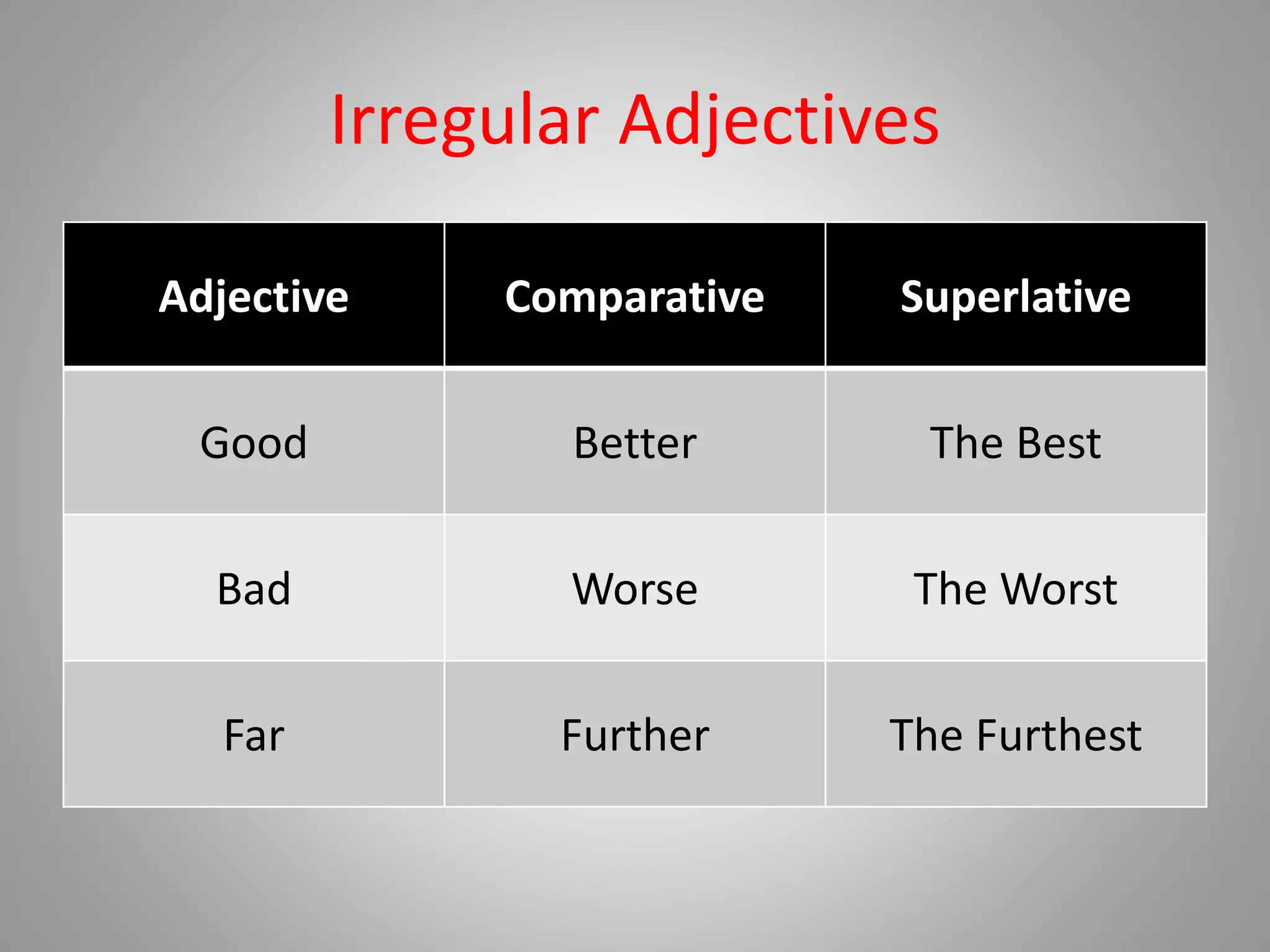 Comparatives and superlatives | PPT