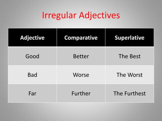 Comparatives and superlatives | PPT