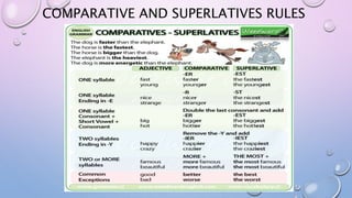 Comparatives and superlatives | PPT