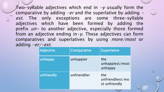 Comparatives and superlatives | PPT
