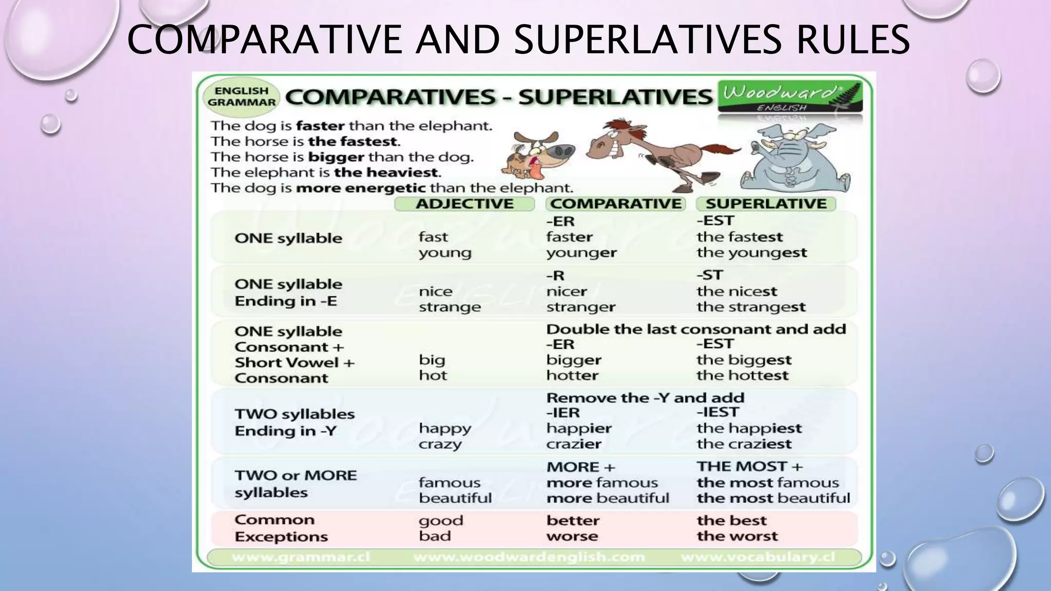 Comparatives and superlatives | PPTX