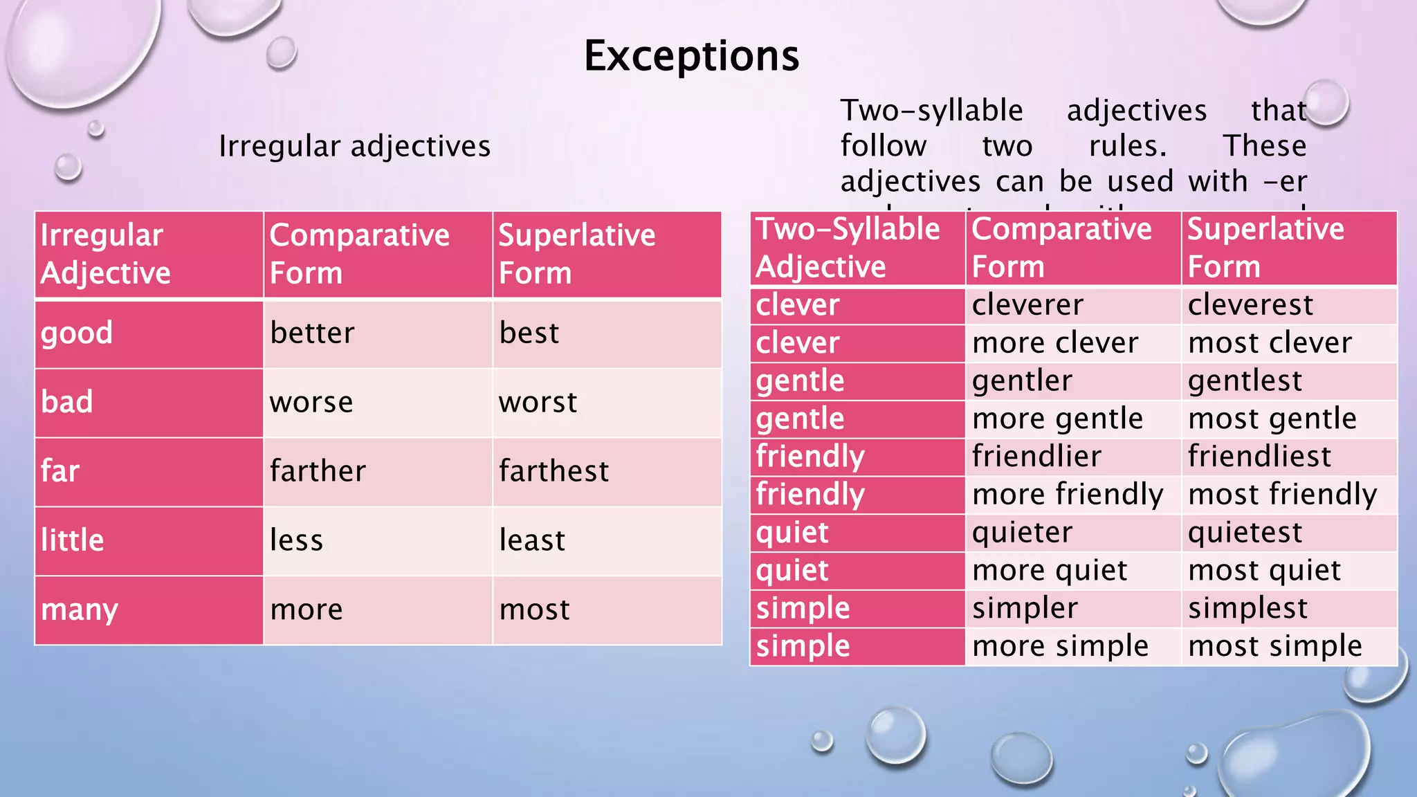 Comparatives and superlatives | PPTX
