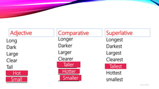 Comparatives and superlatives- English Grammar | PPTX