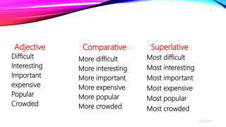Comparatives and superlatives- English Grammar | PPTX