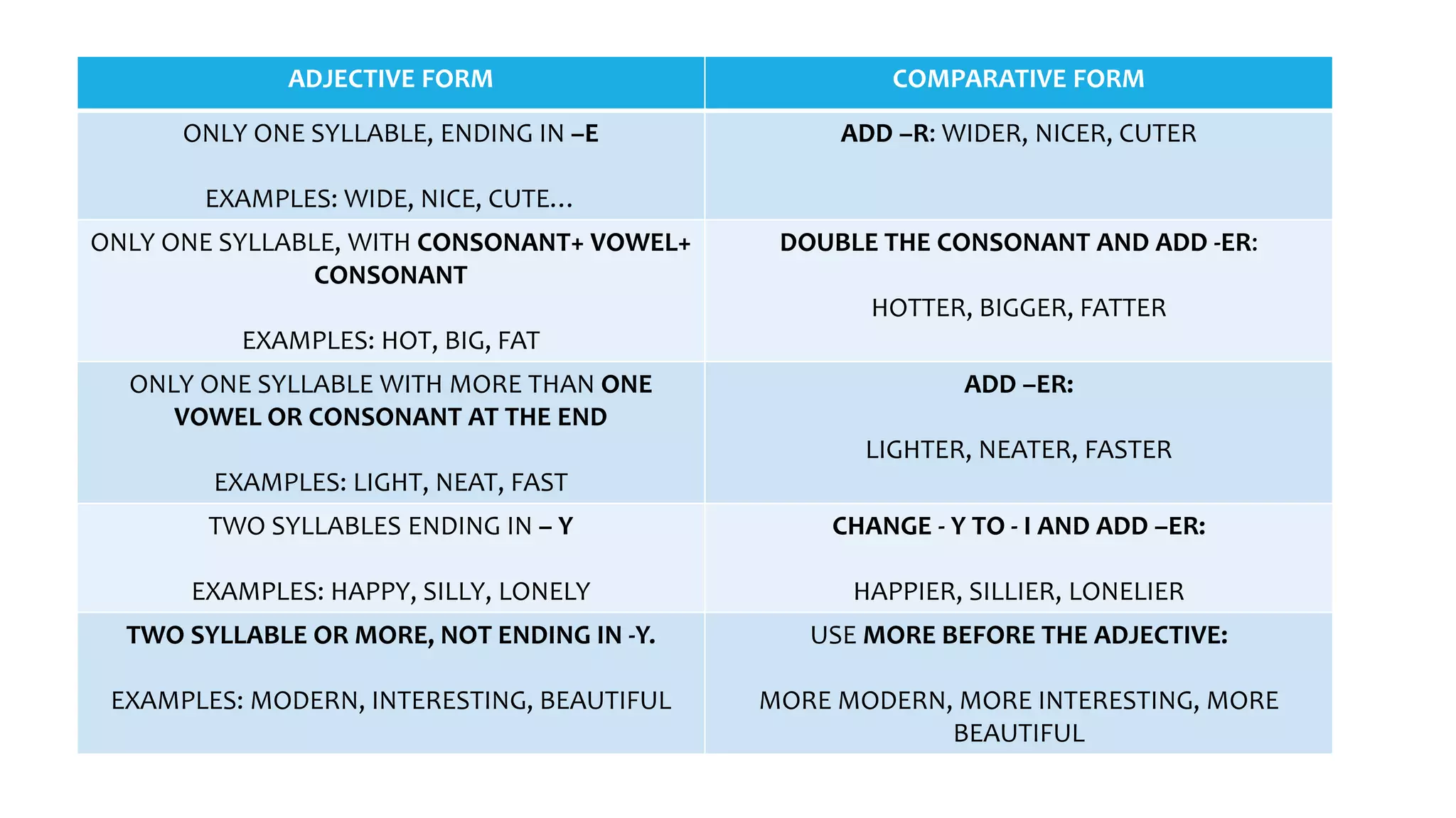 COMPARATIVES AND SUPERLATIVES.pptx