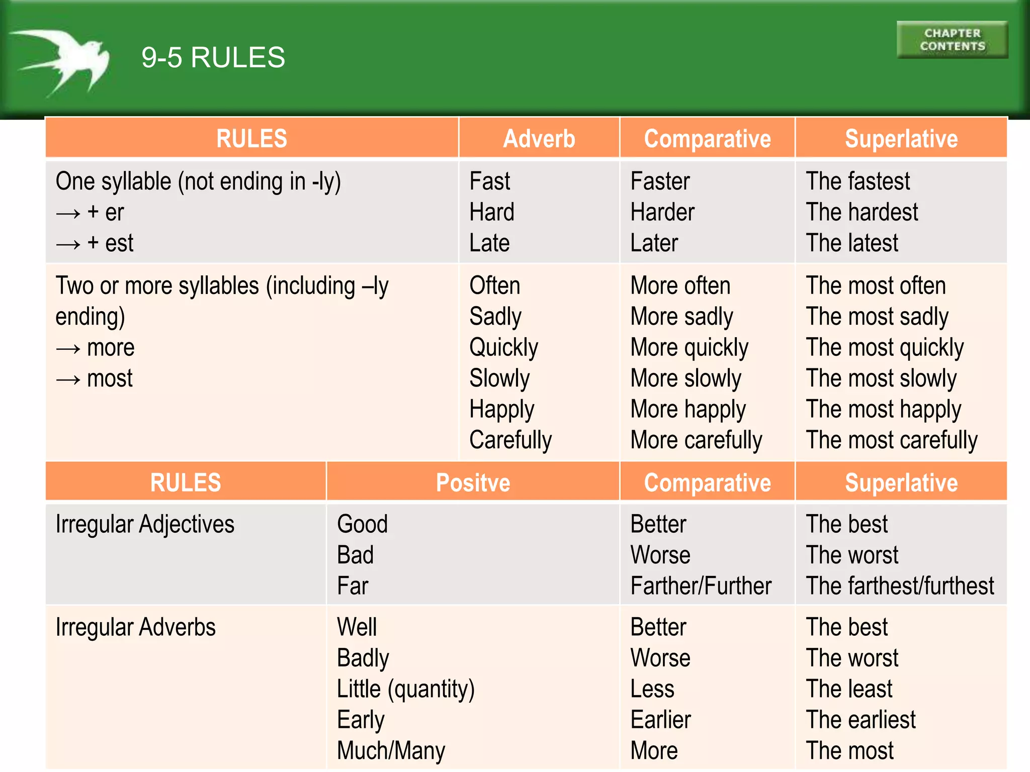 Comparatives and Superlatives.ppt