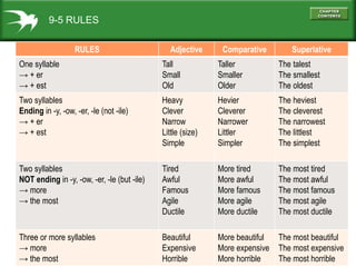 Comparatives and Superlatives.ppt