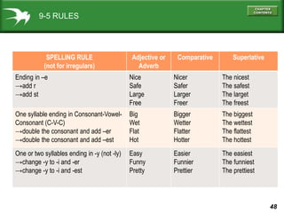 Comparatives and Superlatives.ppt